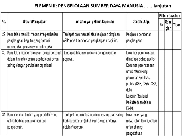 02 formulir isian self assessment level 2_2015_output | PPT