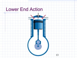 four stroke theory | PPT