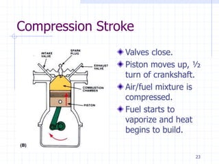 02 Four Stroke theory.ppt