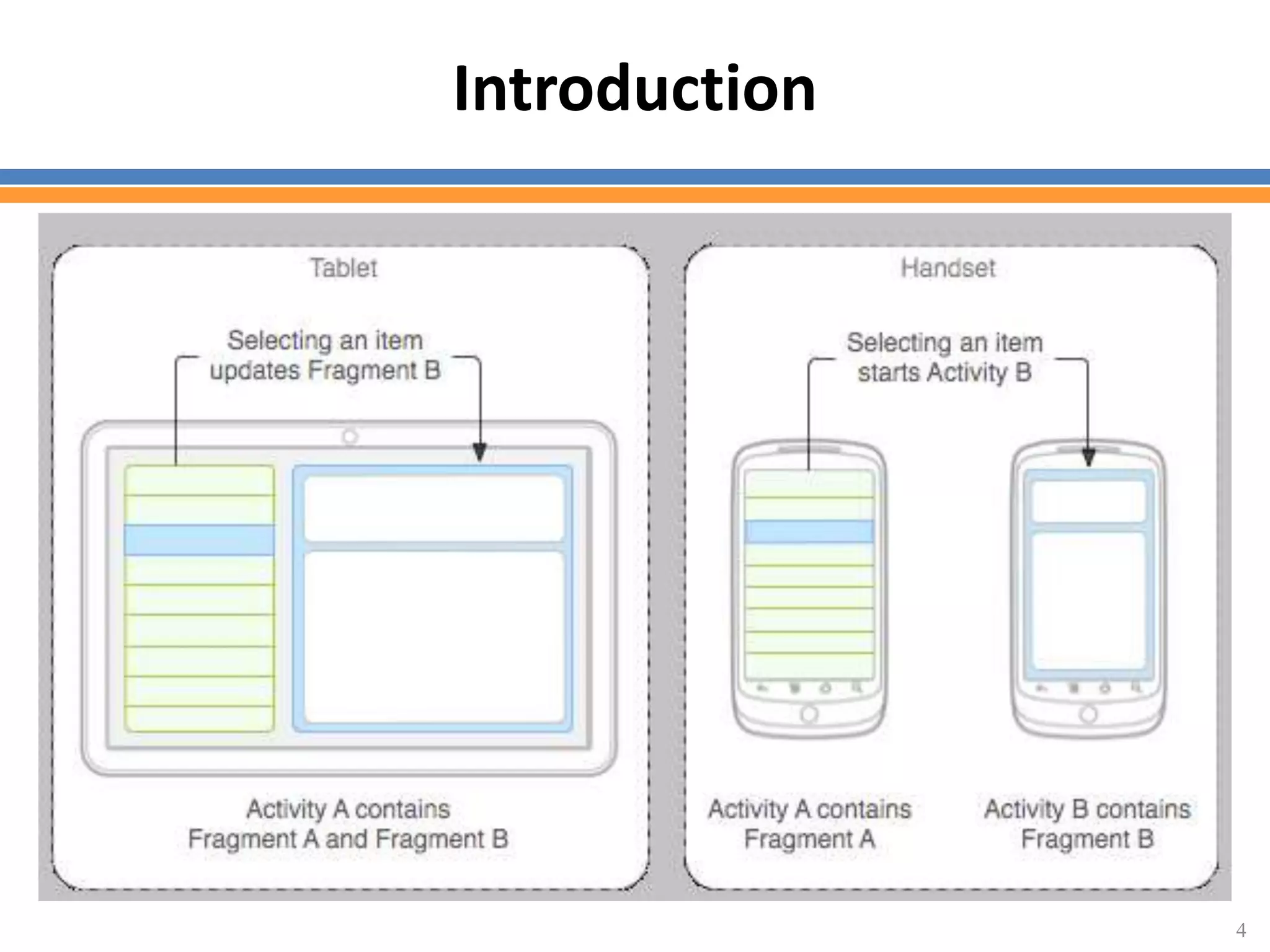 Fragmentation in android | PPT