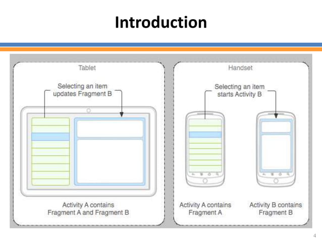 Fragmentation in android | PPT