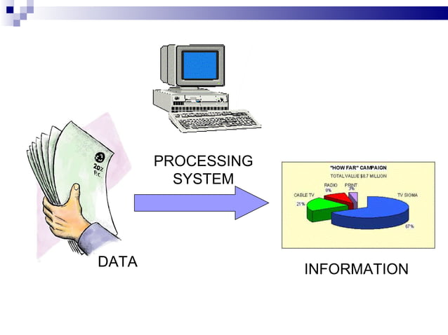 Fundamentals Of Computer | PPT | Operating Systems | Computer Software ...