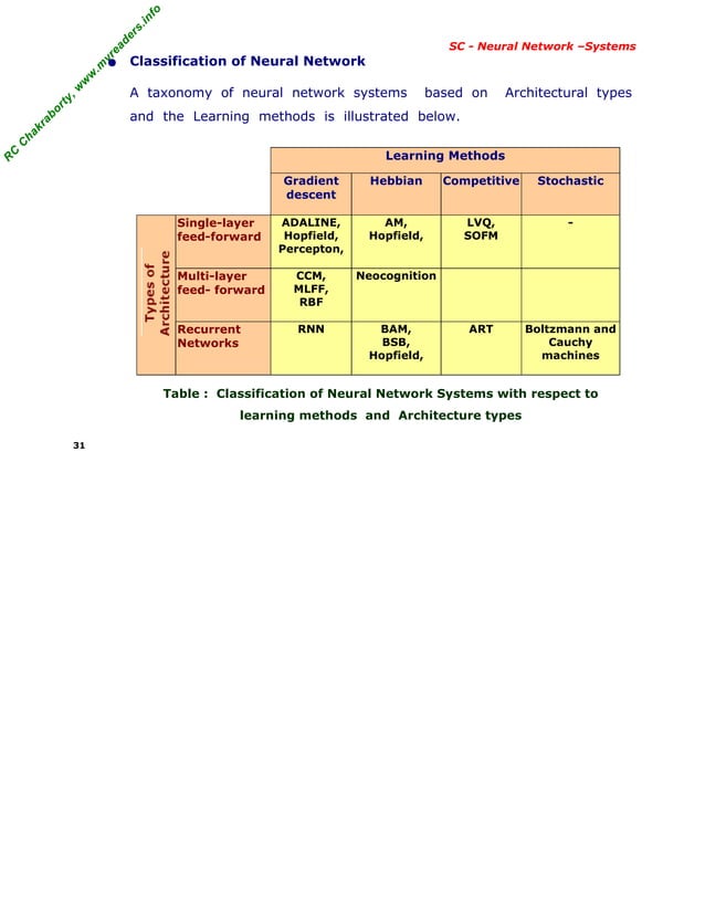 Fundamentals of Neural Network (Soft Computing) | PDF | Artificial Intelligence | Technology ...