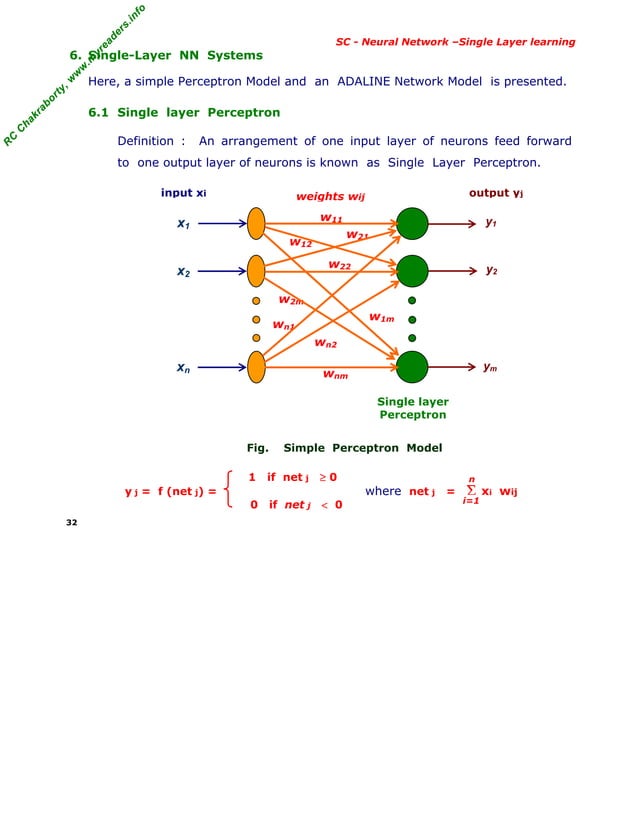 Fundamentals of Neural Network (Soft Computing) | PDF | Artificial Intelligence | Technology ...