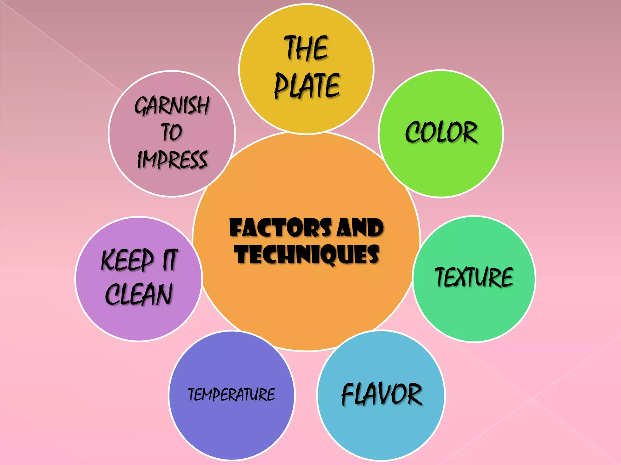 02 fundamentals of plating desserts | PDF