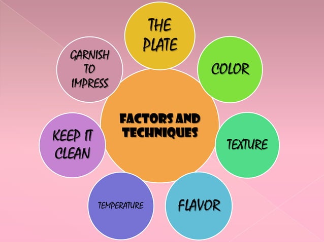 02 fundamentals of plating desserts | PDF