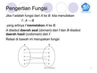 pengertian fungsi, jenis jenis fungsi, fungsi komposisi dan fungsi ...