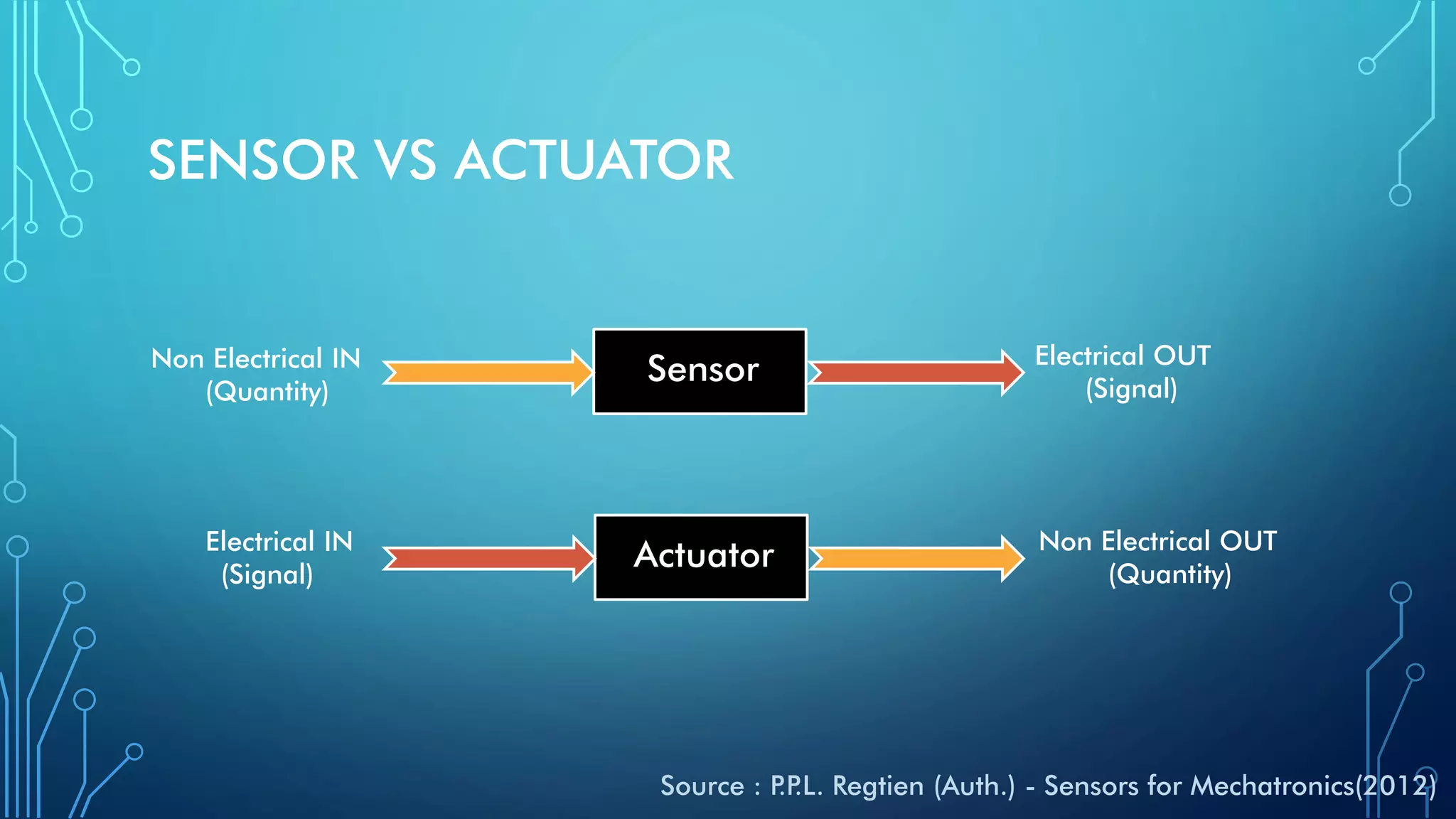 Sensors (Potentiometer and Strain Gauge) | PDF