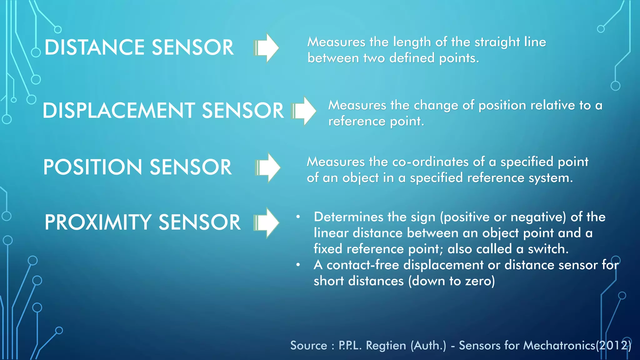 Sensors (Potentiometer and Strain Gauge) | PDF