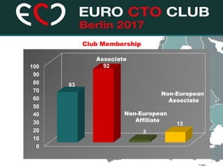 CTO in Europe | PPT