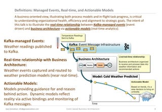 Event-Based Business Architecture: Orchestrating Enterprise ...
