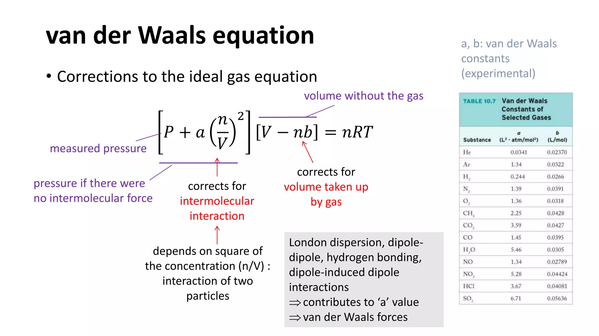 Properties of Gases | PPTX