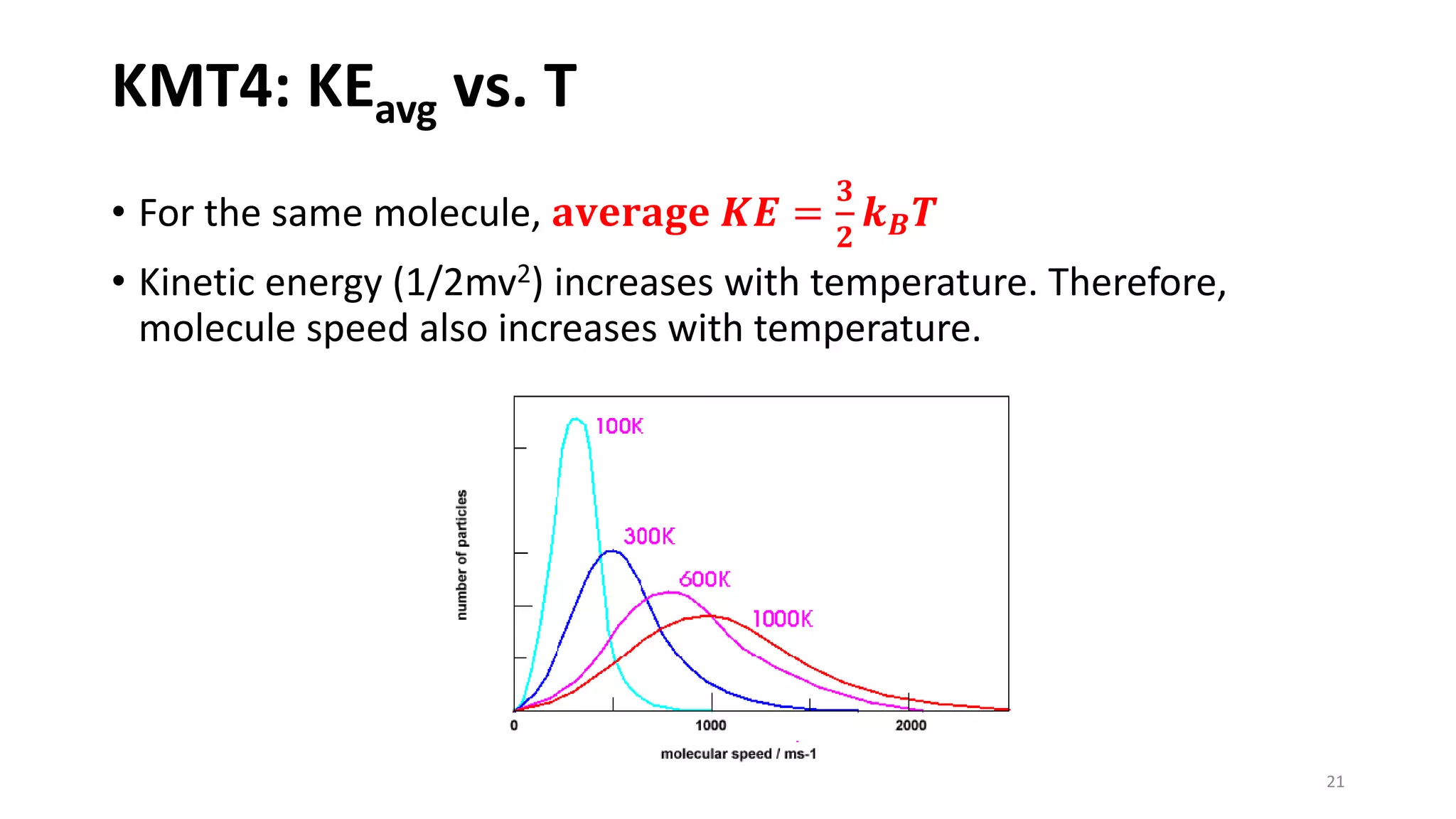 Properties of Gases | PPTX
