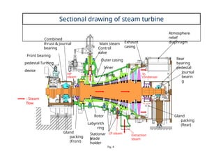 02_General features of steam turbine (1).pptx
