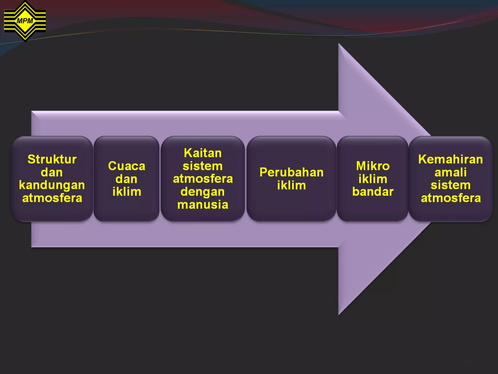 SISTEM MODULAR : 942 GEOGRAFI geografi alam sekitar fizikal | PPT