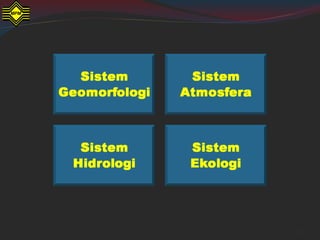 SISTEM MODULAR : 942 GEOGRAFI geografi alam sekitar fizikal | PPT