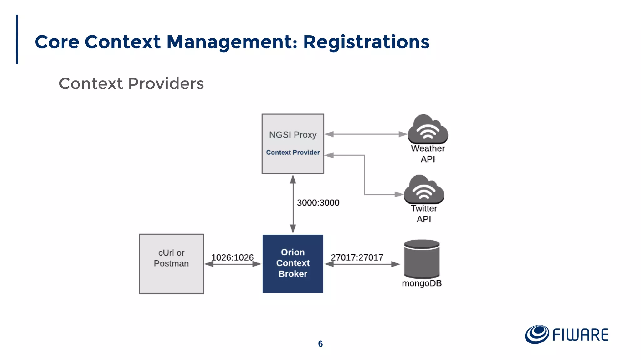 FIWARE Global Summit - Building Your First Smart App using FIWARE – Getting Started to FIWARE ...
