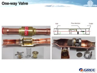 VRF GMV5 piping system based on 5th Generation | PPT