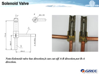 VRF GMV5 piping system based on 5th Generation | PPT