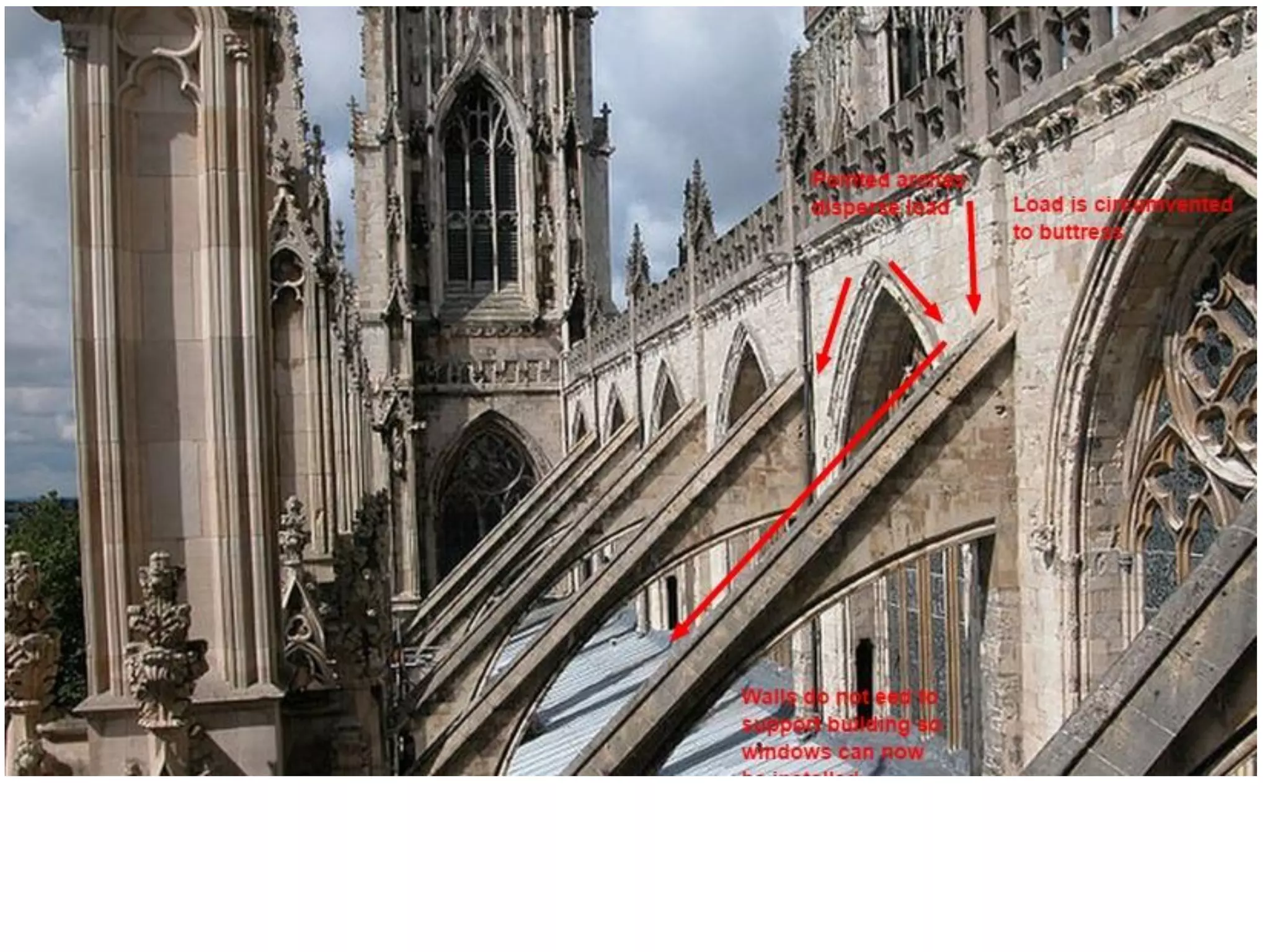 History of Gothic Architecture | PDF