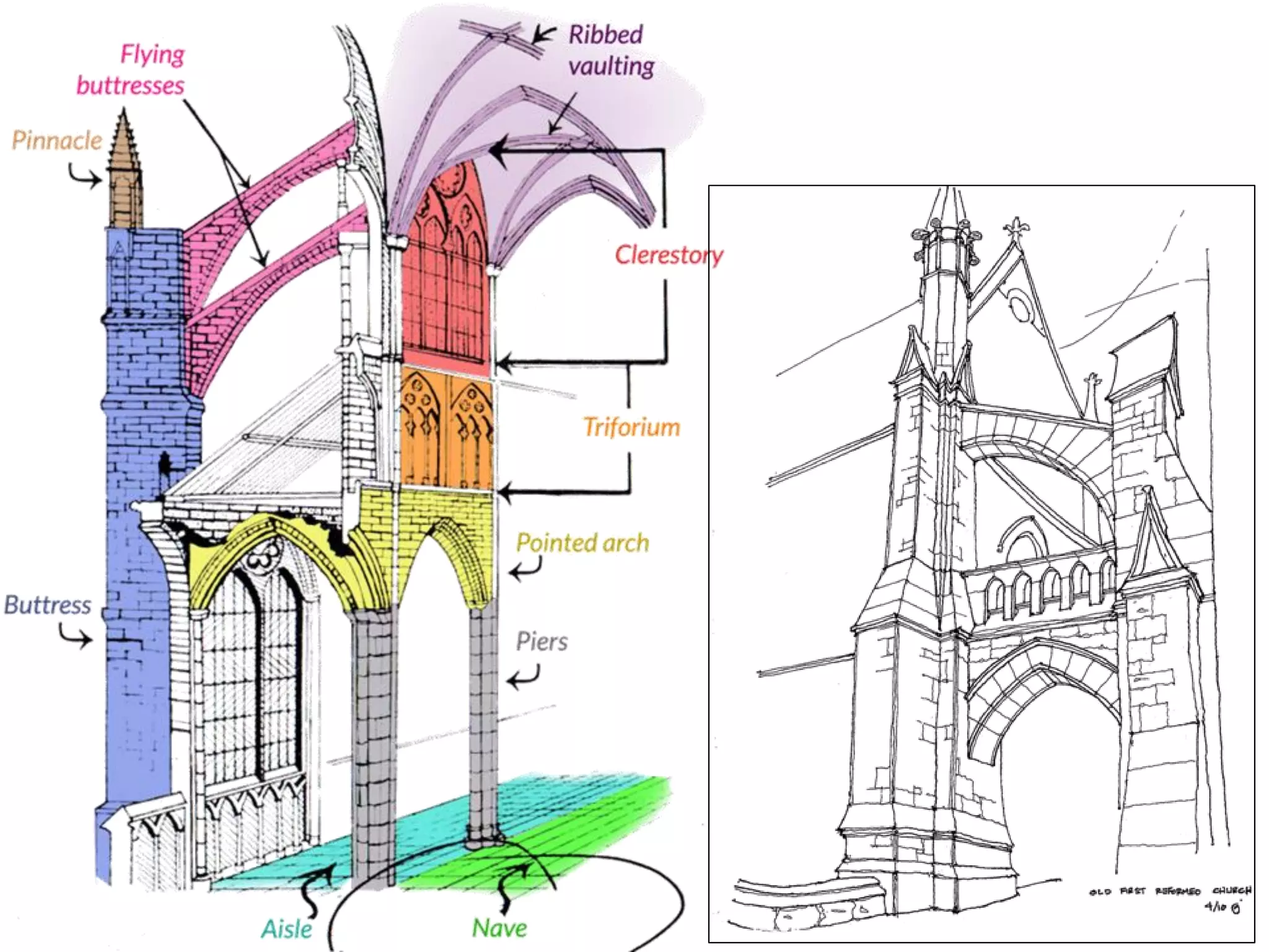 History of Gothic Architecture | PDF