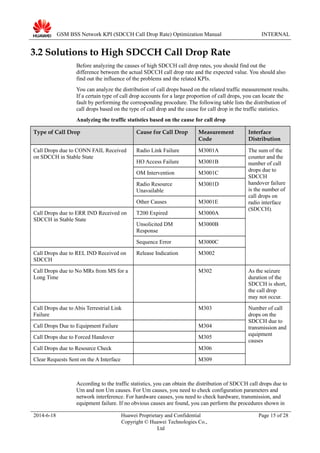02 gsm bss network kpi (sdcch call drop rate) optimization manual | DOC