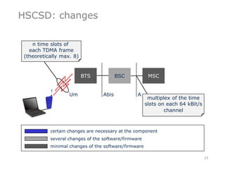 02 gsm hscsd_gprs | PPT