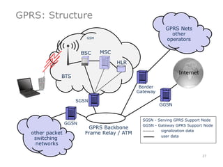 02 gsm hscsd_gprs | PPT
