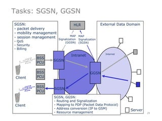 02 gsm hscsd_gprs | PPT