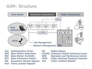 02 gsm hscsd_gprs | PPT