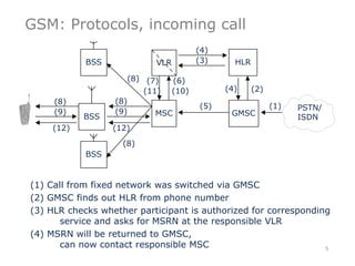 02 gsm hscsd_gprs | PPT