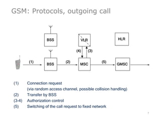 02 gsm hscsd_gprs | PPT