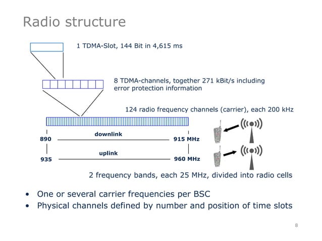02 gsm hscsd_gprs | PPT