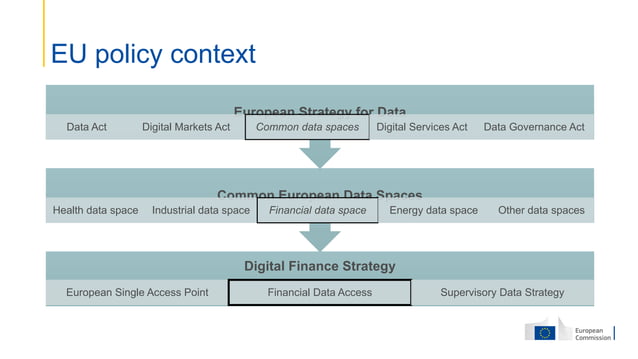 2) Gundars Ostrovskis DG Fisma Presentation.pptx