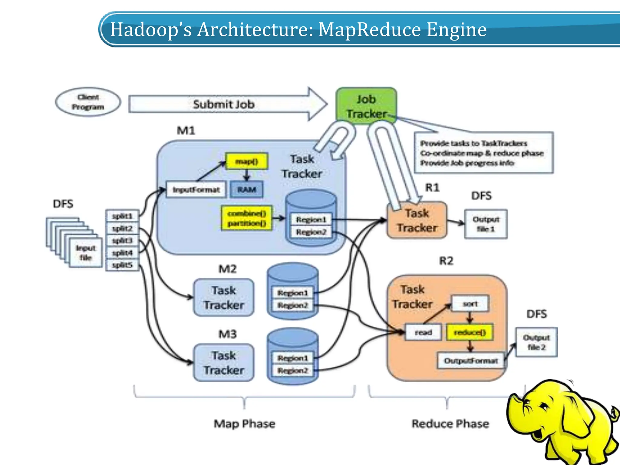 02 Hadoop.pptx HADOOP VENNELA DONTHIREDDY | PPT