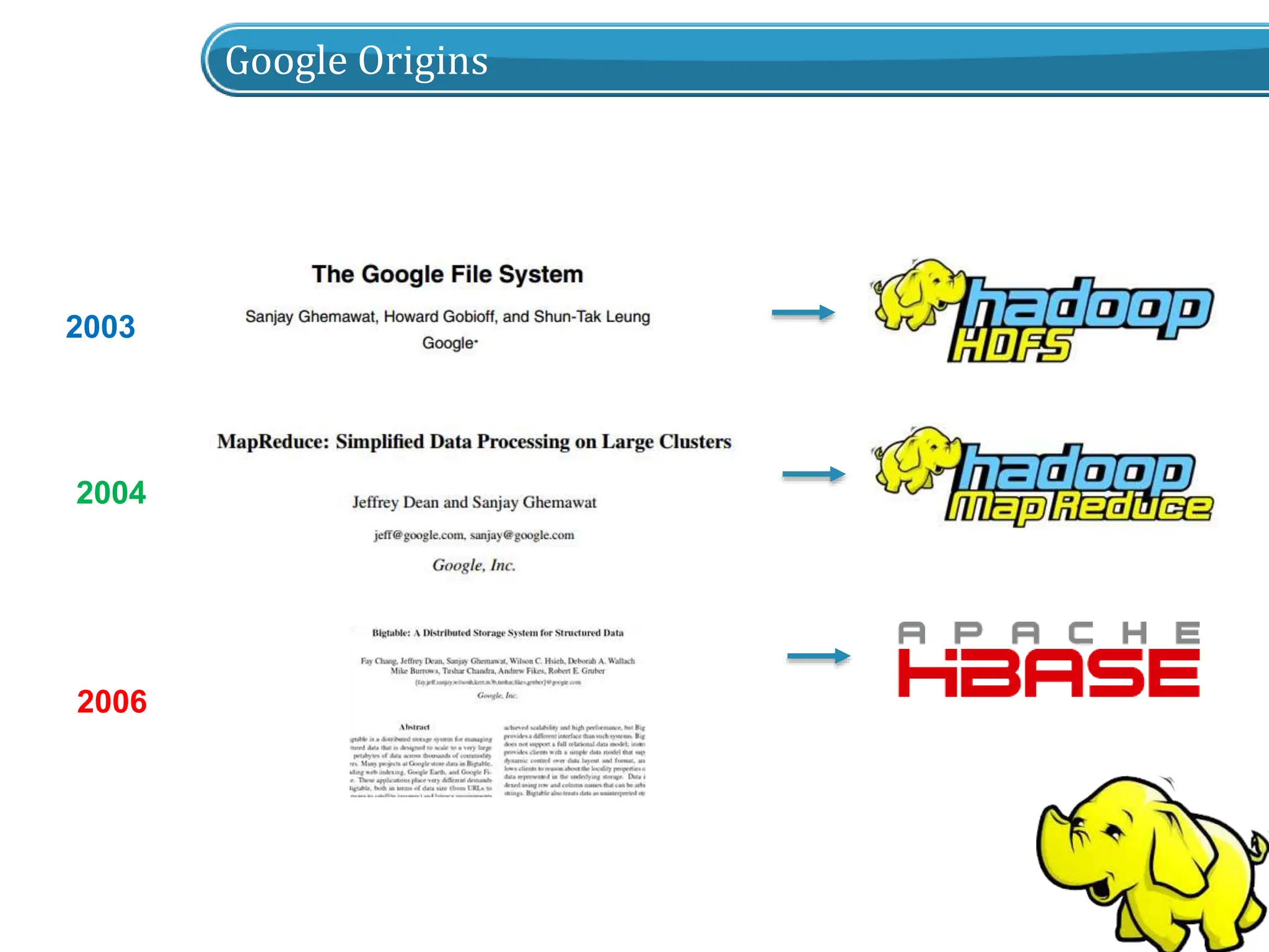 02 Hadoop.pptx HADOOP VENNELA DONTHIREDDY | PPT