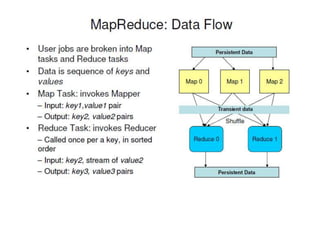02 Hadoop.pptx HADOOP VENNELA DONTHIREDDY | PPT