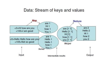 02 Hadoop.pptx HADOOP VENNELA DONTHIREDDY | PPT