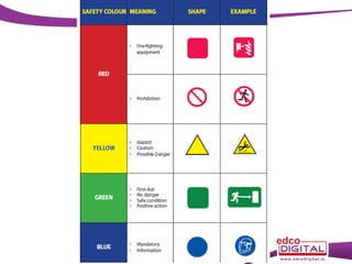 02 health safety | PPT