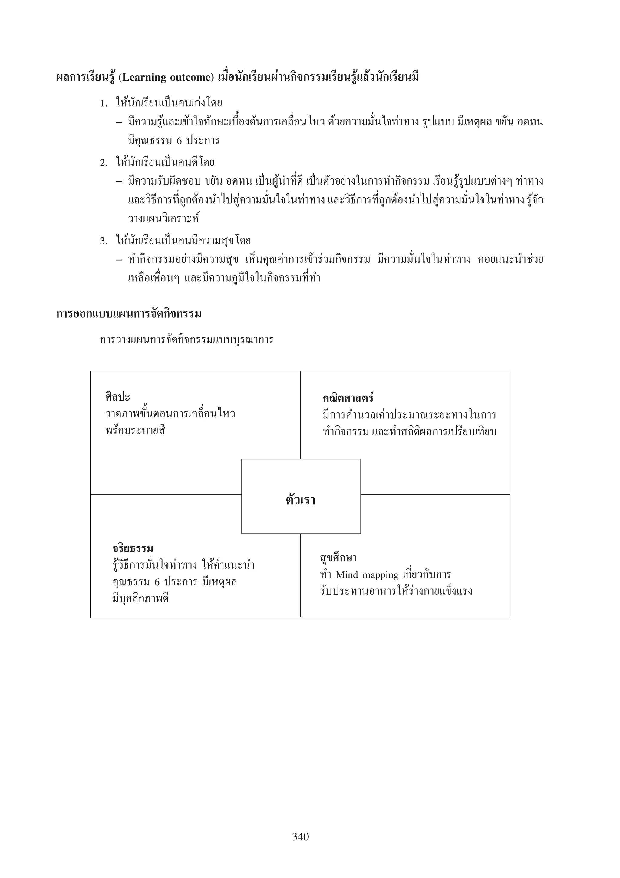 02+heap2+dltv54+แผนผังความคิด หน่วยที่ 1 ตัวเรา ระดับประถม 1 3 | PDF