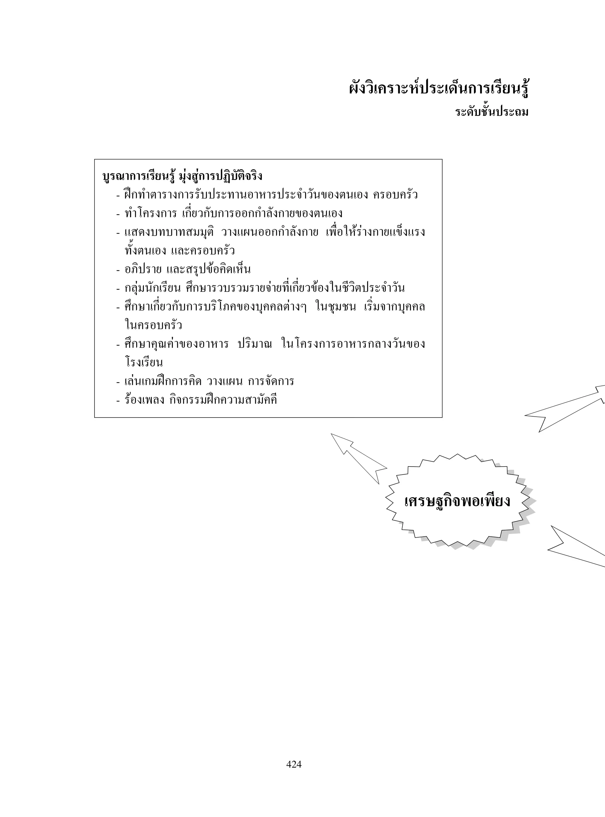 02+heap6+dltv54+แผนผังความคิด ประถม 4 6 | PDF
