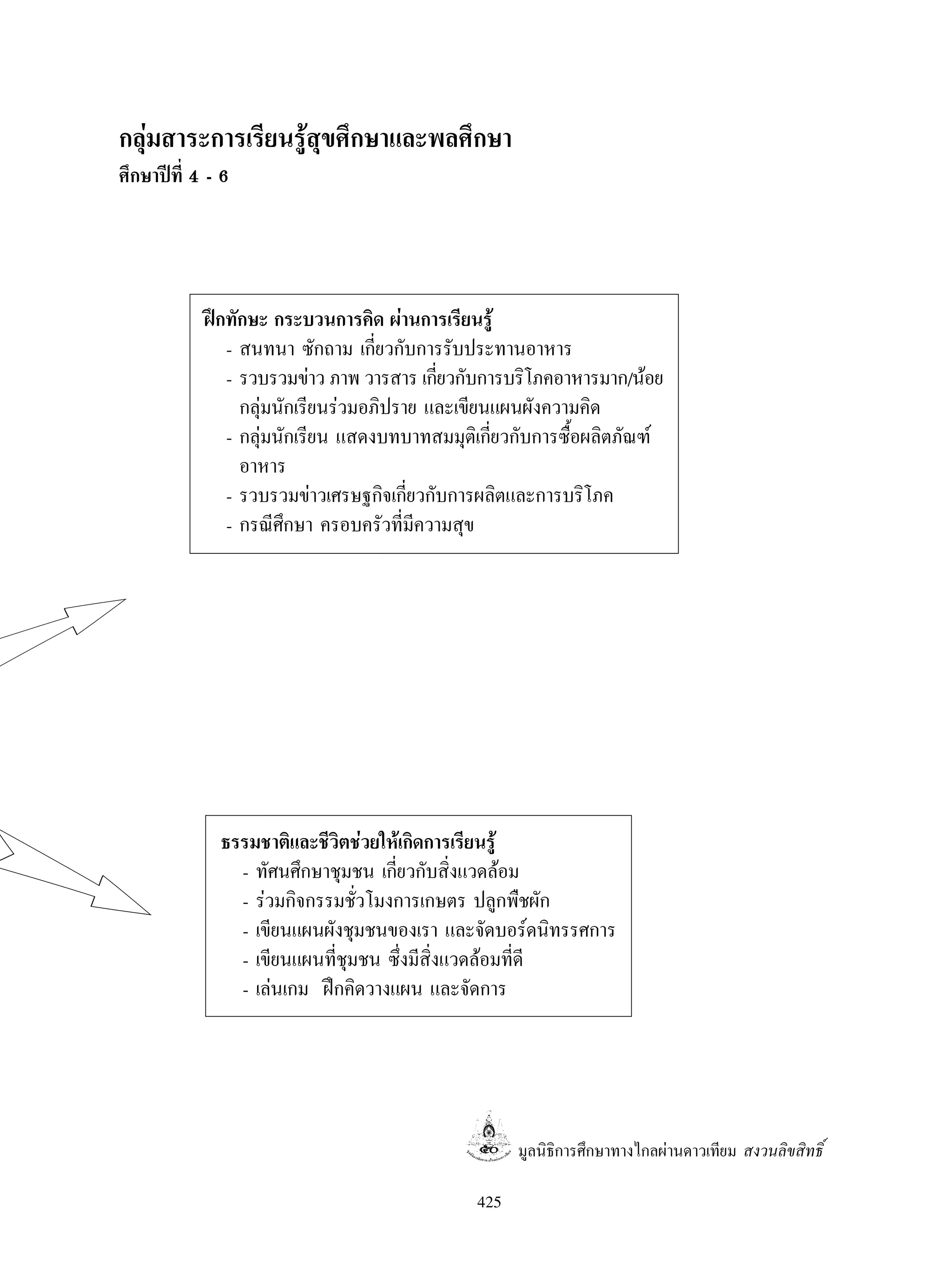 02+heap6+dltv54+แผนผังความคิด ประถม 4 6 | PDF