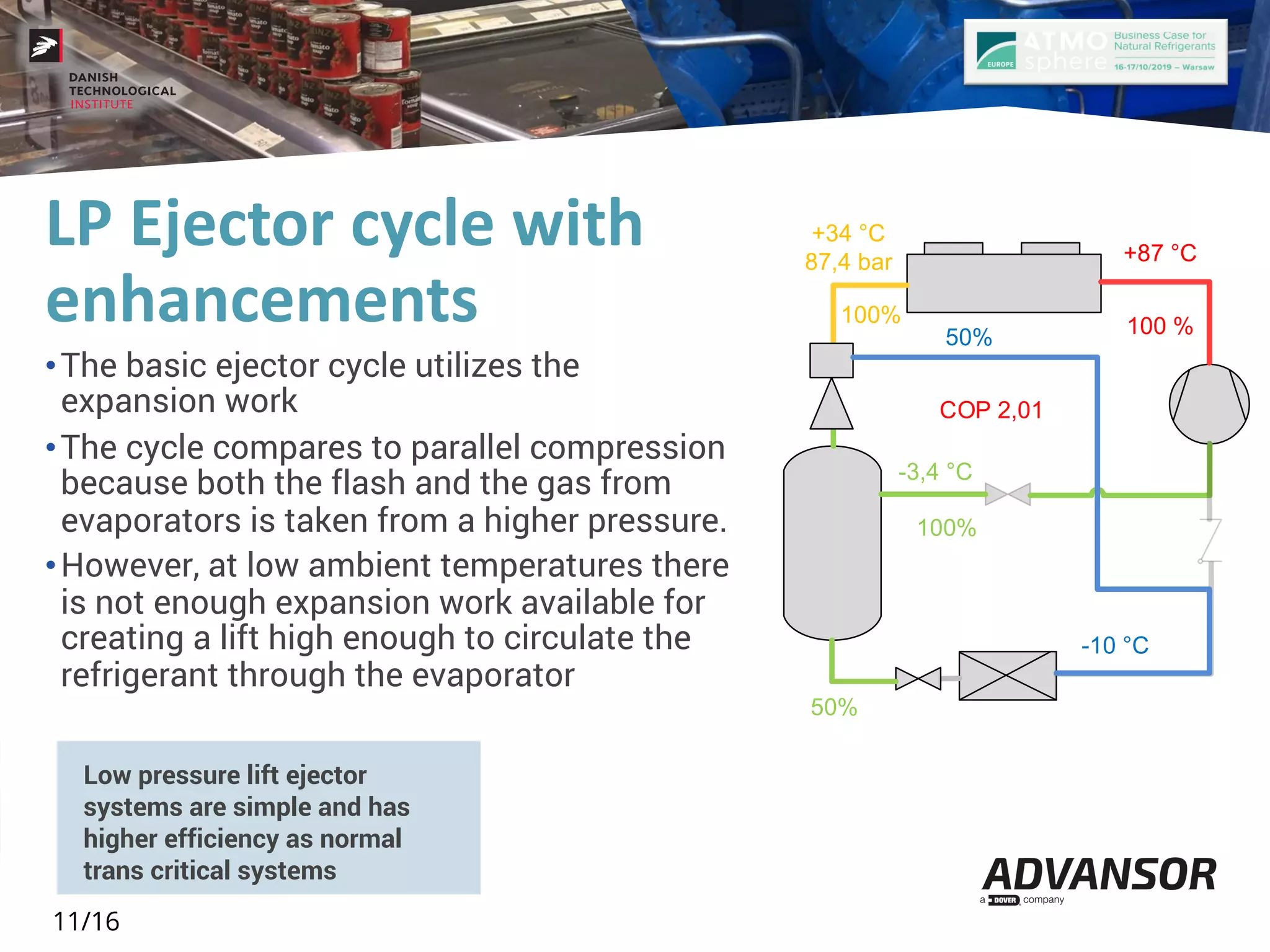 Supermarket refrigeration with CO2, heat recovery and ejectors | PPT