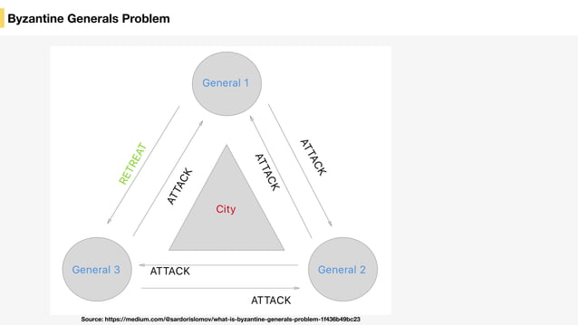02 hello smart contracts | PPT