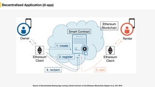 02 hello smart contracts | PPT