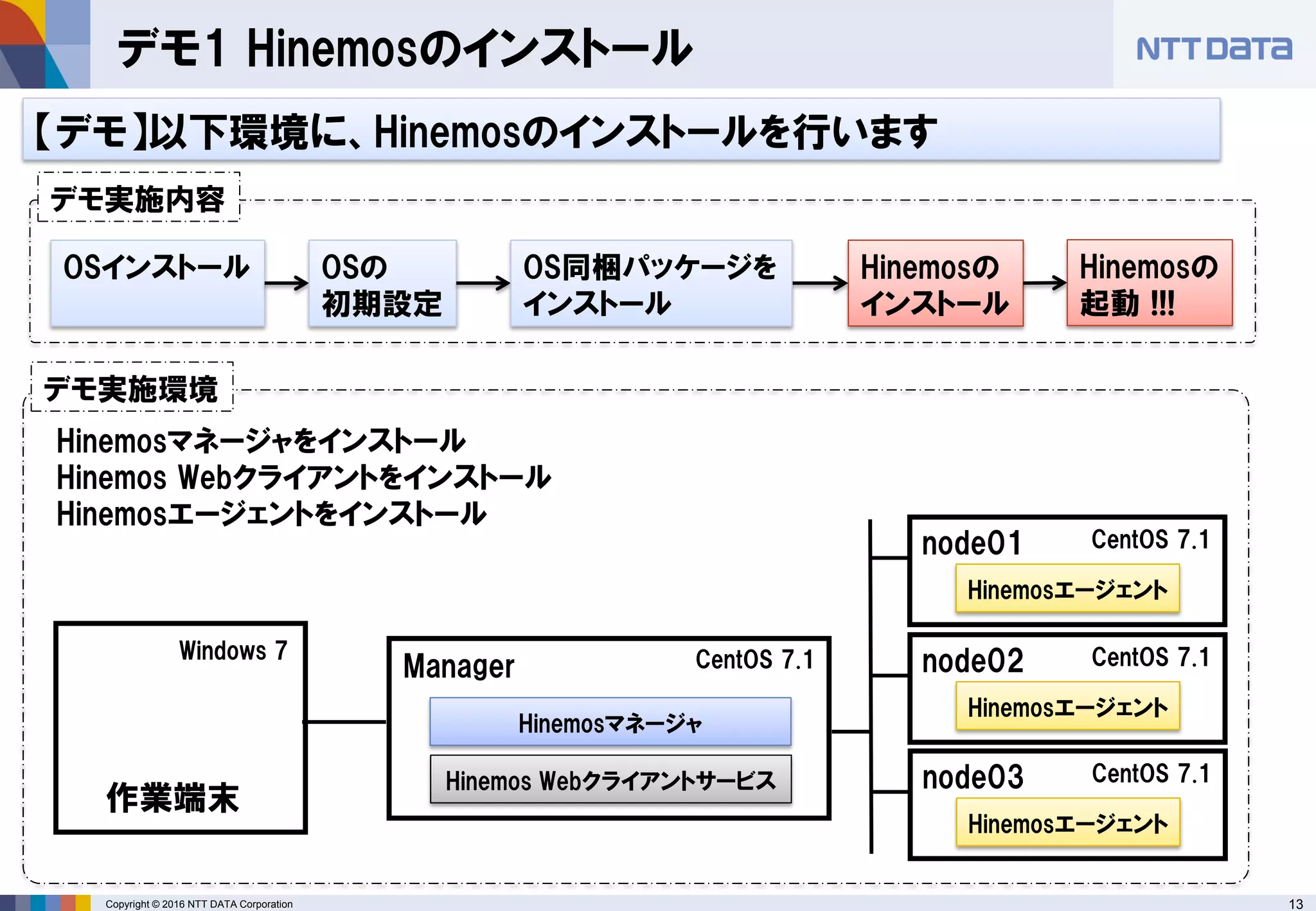 Hinemosのすゝめ(監視編) | PDF