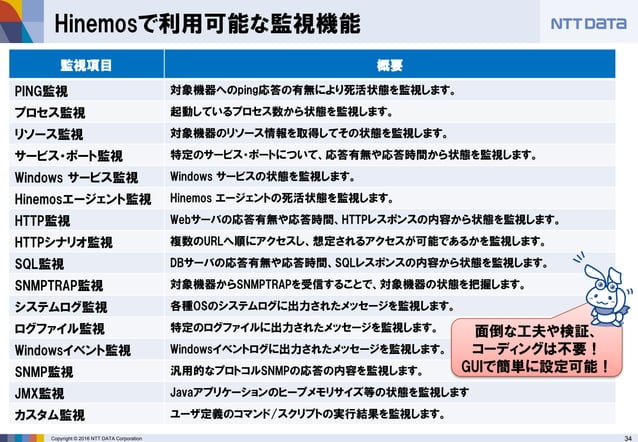 Hinemosのすゝめ(監視編) | PDF