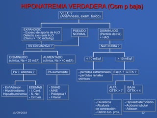 Hiper e hipo natremia | PDF