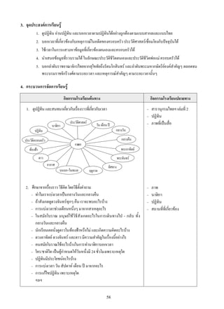 02+hisp2+dltv54+แผนการจัดการเรียนรู้เรื่อง ปฏิทินกับวันสำคัญ | PDF