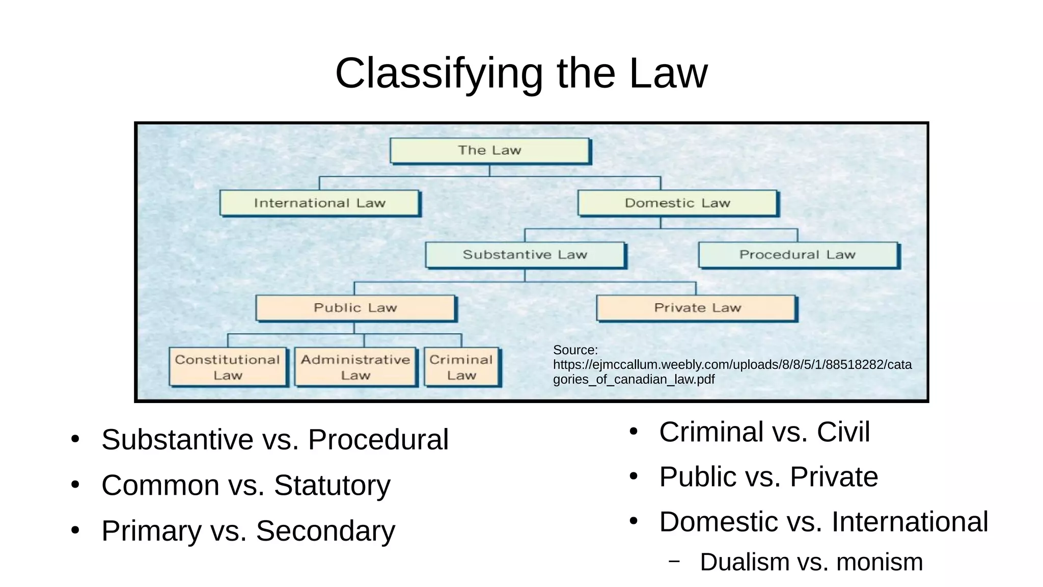 The Development of Common Law & Equity | PDF